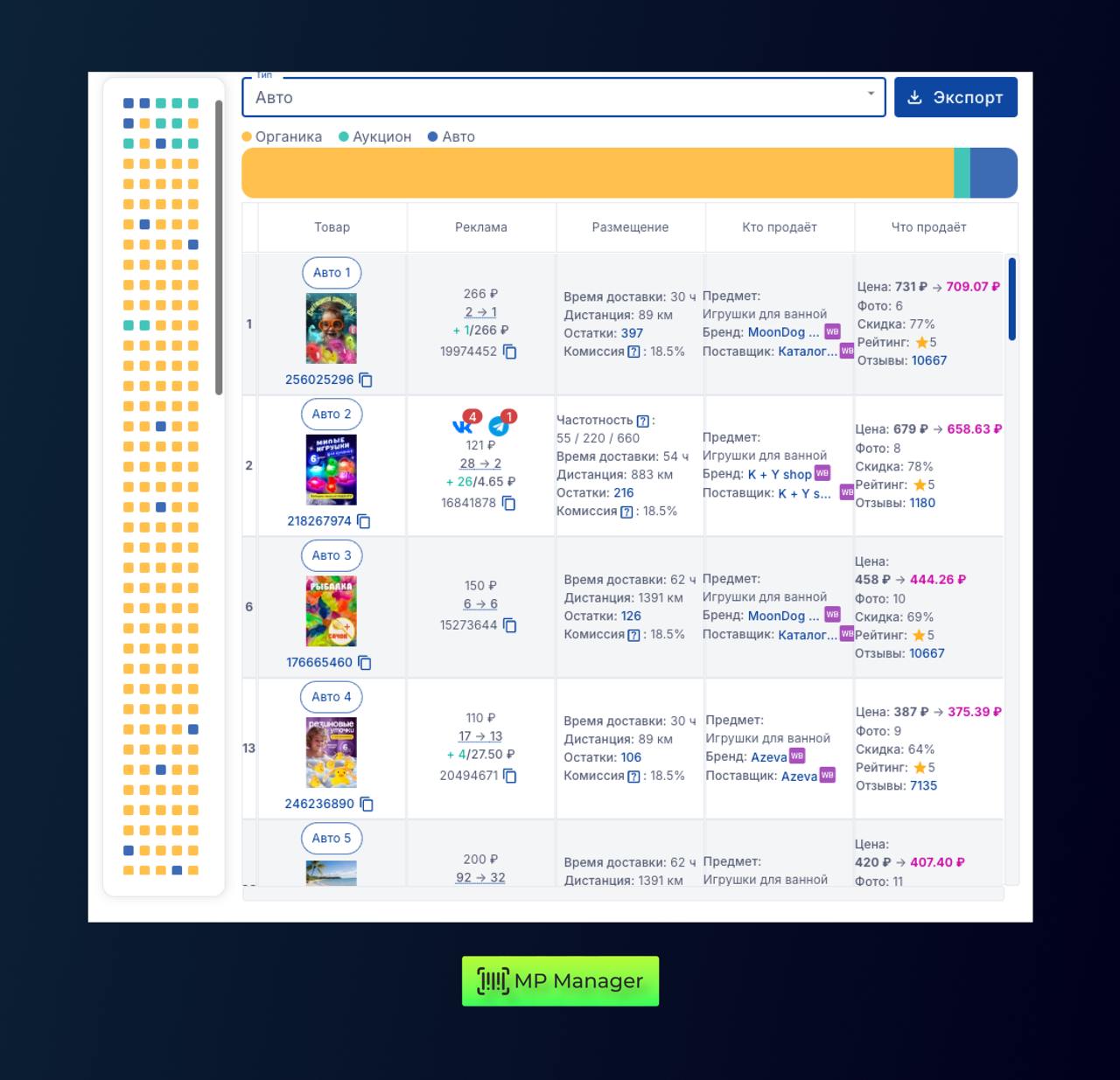 Удобная схема выдачи до 5 страницы!🚀 | MP Manager